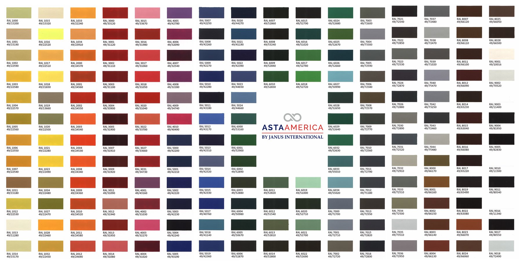 Powder Coated Color Chart | ASTA America
